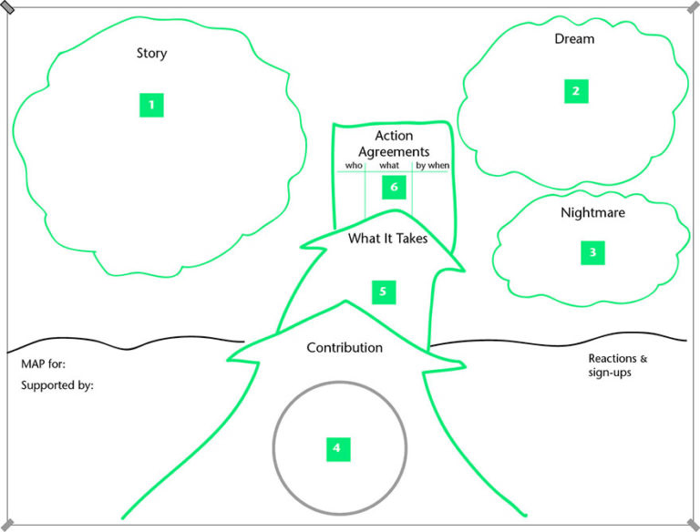 MAPS – Inclusion Press