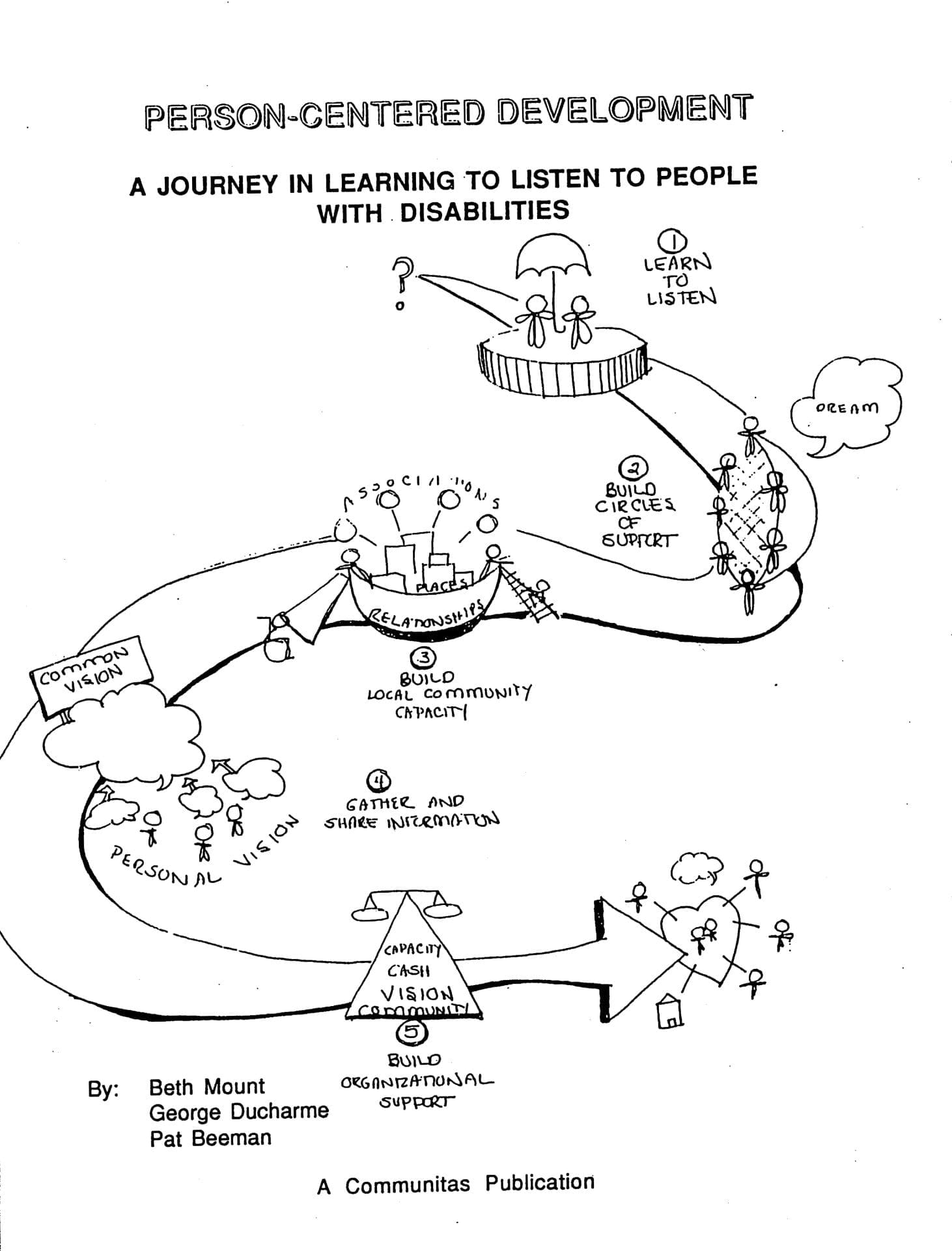 Person-Centered Development - eBook – Inclusion Press